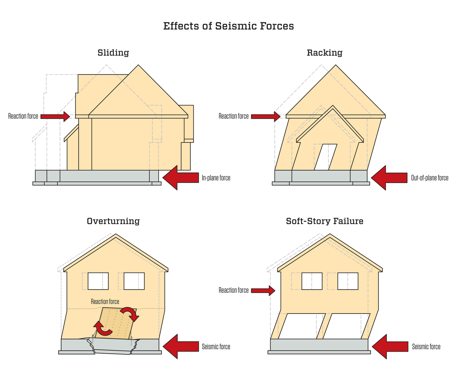 Steel Frames: Earthquake-Resistant Solution For Buildings 2025
